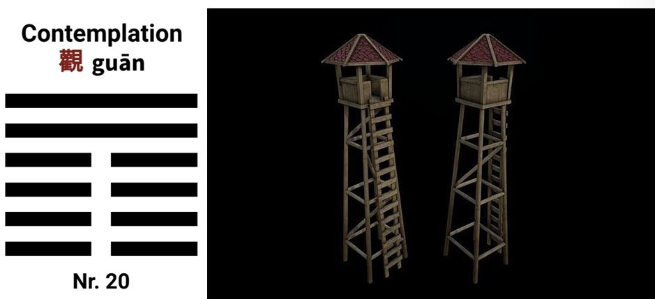 Hexagram 20 风地观 | Master Fengshui Group : Konsultasi & Kursus Fengshui ...